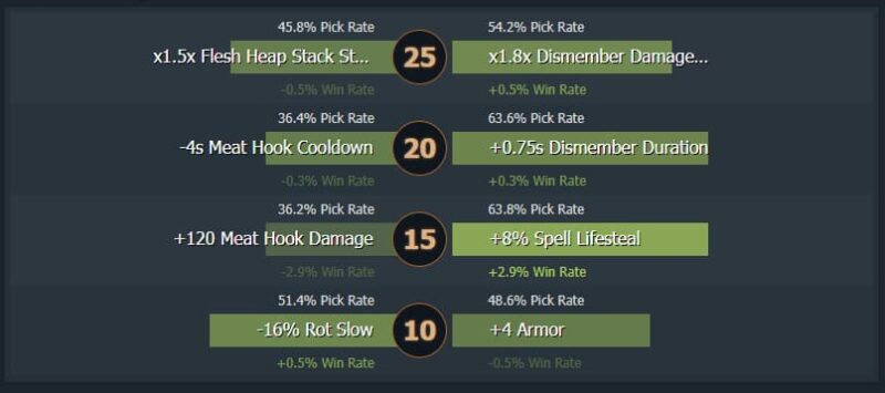 แนะนำวิธีการเล่น Pudge | Hero Tutorial - Dota2Thai