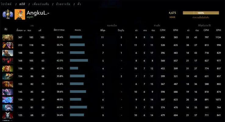 ตารางอันดับ MMR Dota2 Ranking | Dota2Thai