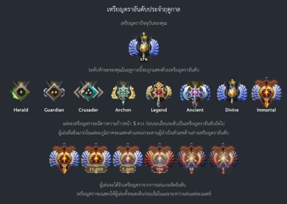 ตารางอันดับ MMR Dota2 Ranking | Dota2Thai